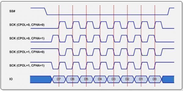JTAG Tutorials